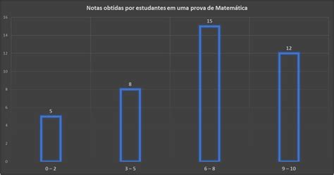 Gráfico de Barras Representação Visual de Dados