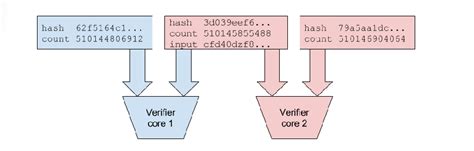 Aptos、solana和新公链周期律 Mint Ventures