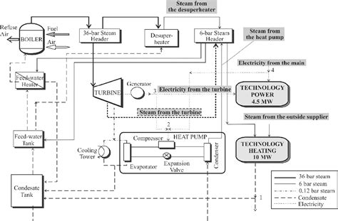 Figure 1 From Application Of Linear Programming In Energy Management Semantic Scholar