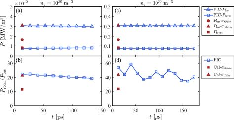 Figure 1 From Assessing Proton Boron Fusion Feasibility Under Non