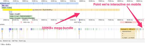 Progressive Web Apps With Reactjs Part 2 — Page Load Performance