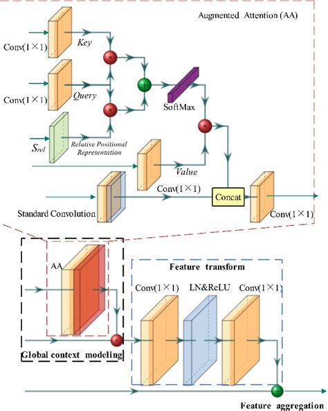 Figure 1 From Global Context Aware Visual Odometry System With Epipolar