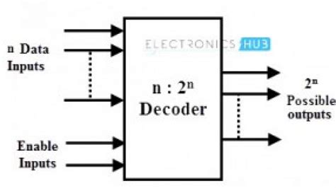[diagram] 1 Of 8 Decoder Logic Diagram Mydiagram Online
