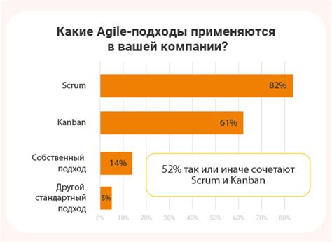 Отчет об исследовании Agile в России 2022 — статья в блоге Scrumtrek