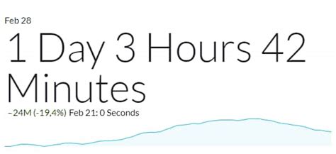 Set Up A Work Day Unit For A Pa Indicator Servicenow Community