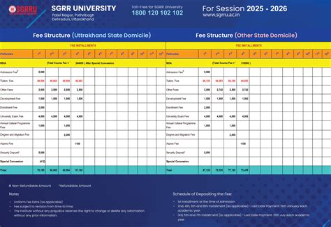 Sgrru Fee Structure