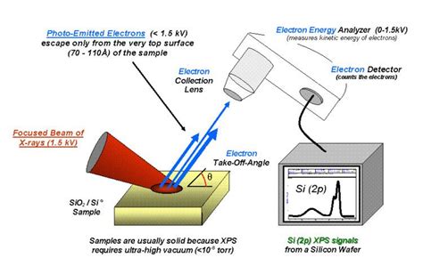 X Ray Photoelectron Spectroscopy Alchetron The Free Social Encyclopedia