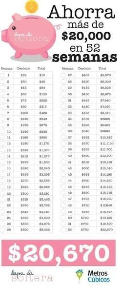 Resultado De Imagen Para Tabla De Ahorro Mensual Ahorrar Dinero