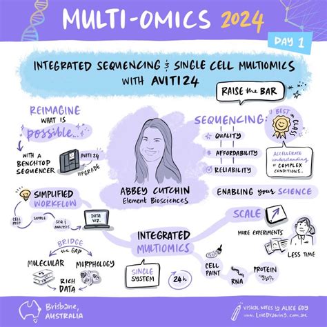 Arutha Kulasinghe On Linkedin Aviti24