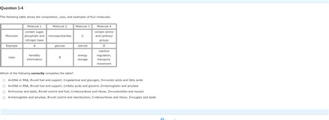 The Following Table Shows The Composition Uses And Examples Of Four Mol