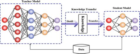 Deeplearning Qiita