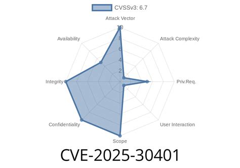 Cve 2025 30401 Whatsapp For Windows Attachment Spoofing Explained With Code Examples
