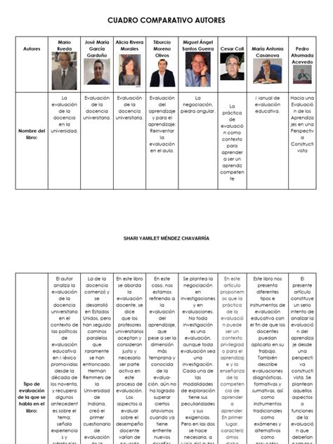 Cuadro Comparativo De Autores Pdf Evaluación Enseñando