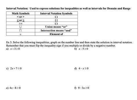 Interval Notation