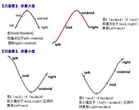 Note 找峰值 Acwing