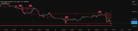 True SMC Indicator By Truesmctrade TradingView India