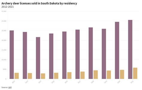Archery Deer Flourish