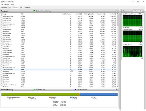 my memory usage numbers don t add up when comparing them to my resource