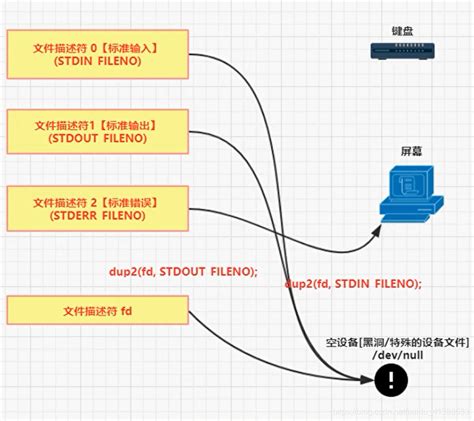 (c通讯架构学习笔记):守护进程详解、nginx守护进程代码模板c 守护进程 Csdn博客 (c通讯架构学习笔记):守护进程详解、nginx守护进程代码模板c 守护进程 Csdn博客