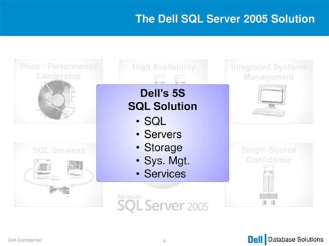 Ppt Dell Database Solutions Sql Server 2005 Powerpoint Presentation