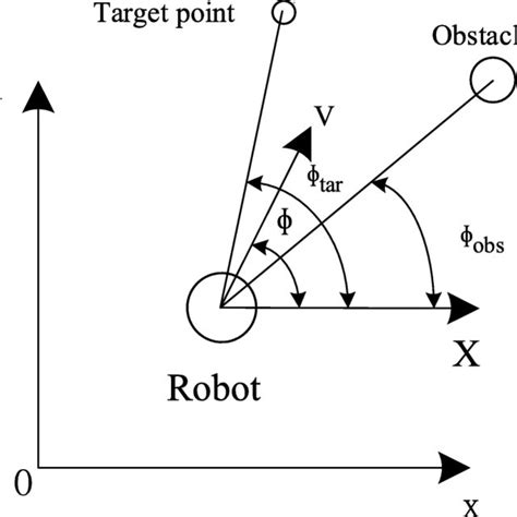 Pdf Indoor Robot Path Planning Assisted By Wireless Network