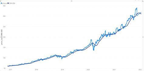 How To Create A Python Pycaret Time Series Module In Power Bi