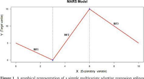 figure 1 from detection of correct pregnancy status in lactating dairy