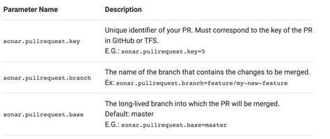 how to configure pr and master sonarqube checks using a single