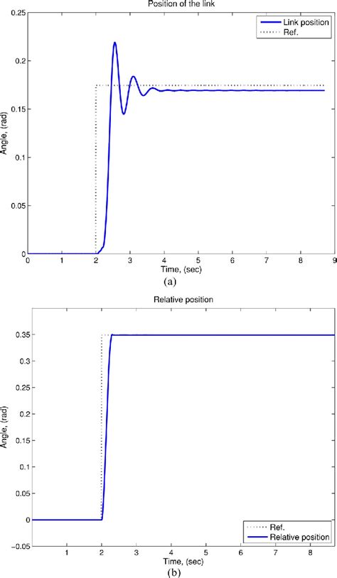 Figure 13 From A Robot Joint With Variable Stiffness Using Leaf Springs