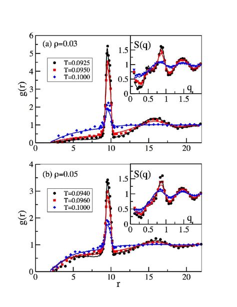 Radial Distribution Functions Gr For The Original Model Points From