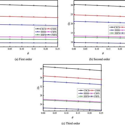 Geometric Model Of Porous Rectangular Plate And Pore Distribution On Download Scientific