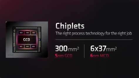 AMD RDNA 3 Navi 31 GPU Block Diagram Detailed 1st Chiplet Gaming GPU