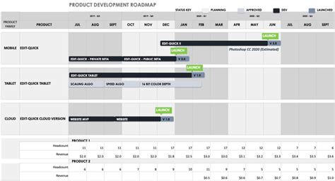 Product Development Roadmap Tips For Making Agile Roadmaps