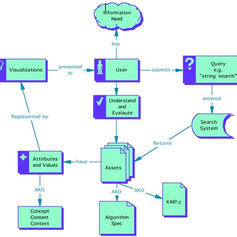 Pdf Visualization Of Reusable Software Assets