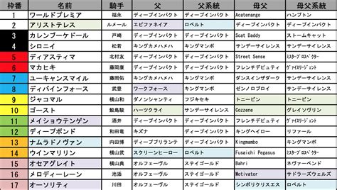 【天皇賞春2021の予想ヒント】枠順から見るレース見解 競馬はビジネスである