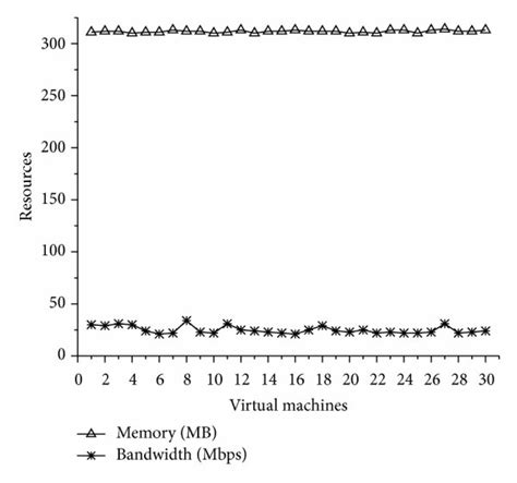 Memory And Bandwidth Requirements Download Scientific Diagram Memory And Bandwidth Requirements Download Scientific Diagram