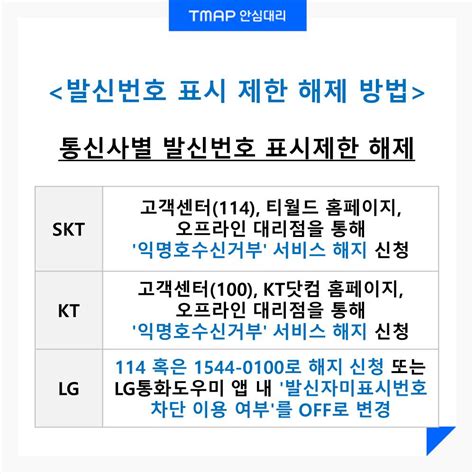 안내 고객 전화 수신 시 발신번호 표시제한 기능 적용86 업데이트 필독 Tmap대리