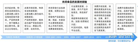 2020年中国休闲食品行业研究报告 知乎