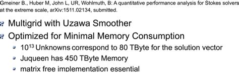 Weak Scaling Results With And Without Coarse Grid For The Spherical