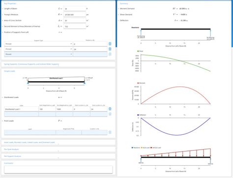 Deflection In Simple Beams Basic Concepts Of Structural Design For