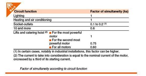 Electrical Load Estimation Part One Electrical Knowhow