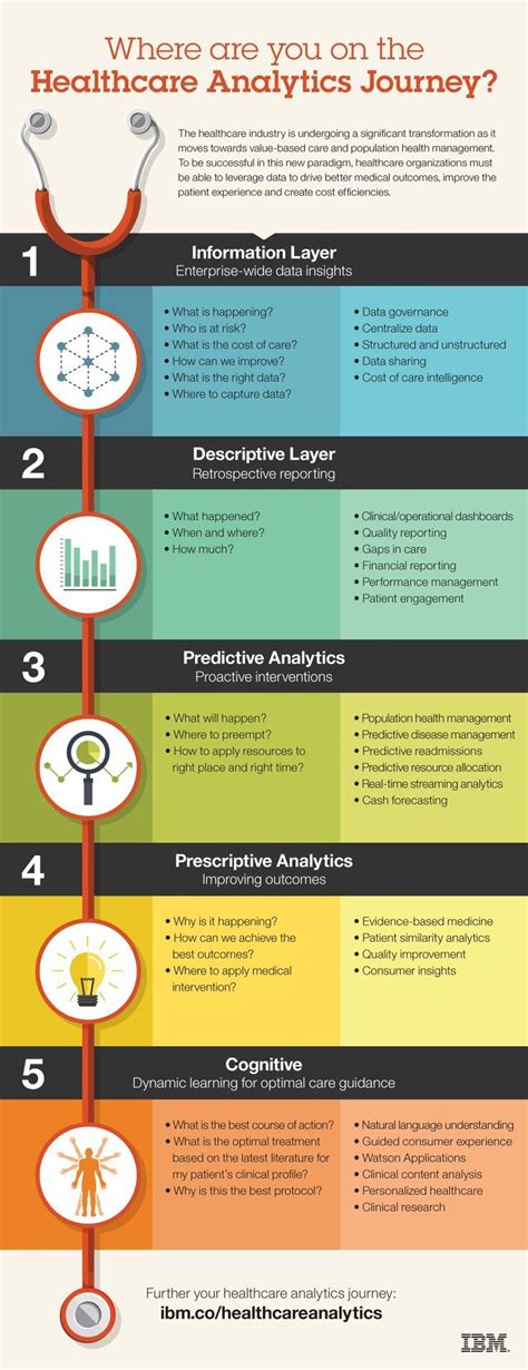 Unstructured Data Healthcare Structured Vs Unstructured