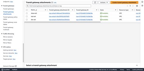 Create Transit Gateway And Attachments