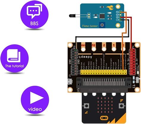 Adeept Bbc Microbit Sensor Starter Kit Microbit Programmable Starter