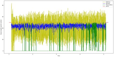 Ns3源码分析以及对于dctcp性能的比较mob60475701b76f的技术博客51cto博客