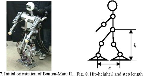 Figure 7 From Biped Locomotion Strategy In Humanoid Robot Navigation A