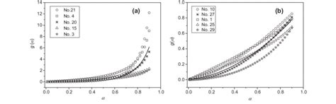 Rough Comparison Between The Modelled Results Different Symbols And