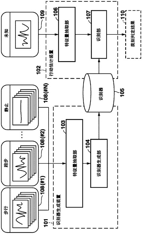 Feature Quantity Extraction Device Feature Quantity Extraction Method Eureka Patsnap