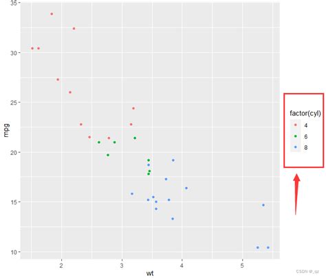 Ggplot2图形简单绘制ggplot2绘图 Csdn博客