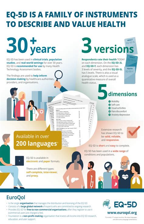 Eq 5d 5l Valuation Study In Uae Ccho Access To Medicine